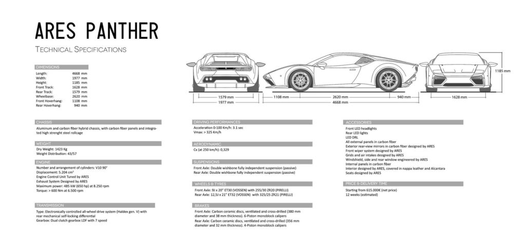 Ares Design Panther - Le retour de la De Tomaso Pantera De l'essence ...